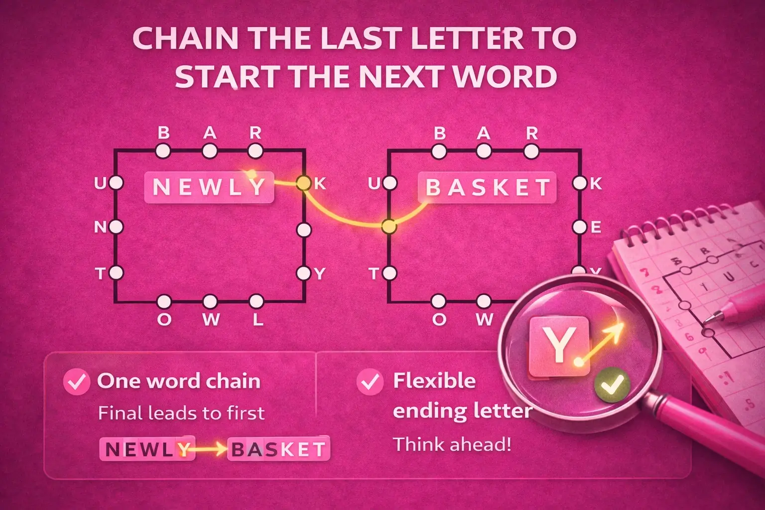 Letter Boxed: Free Unlimited Play & Solutions